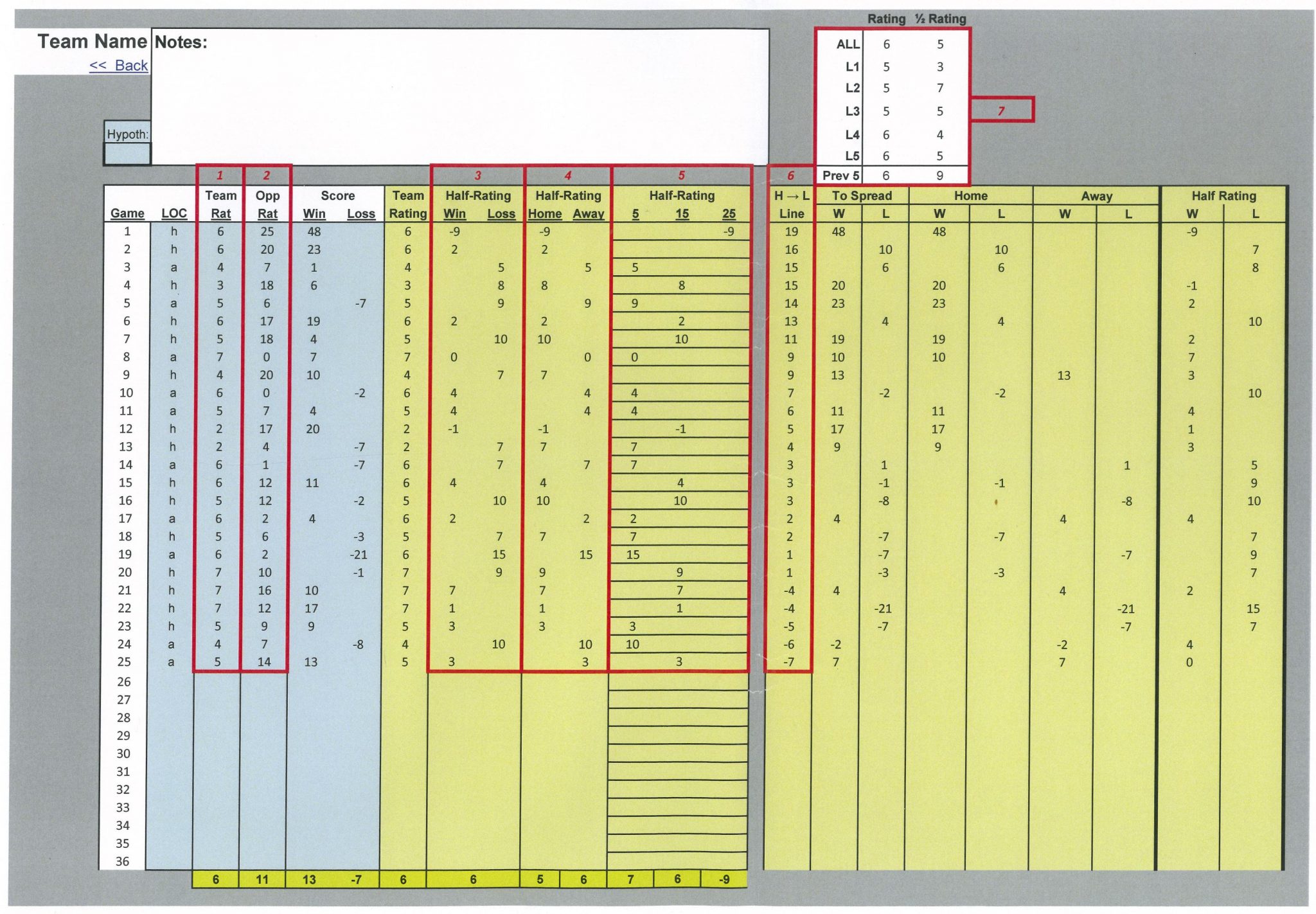 The Spreadsheet – Beat the Vegas Odds